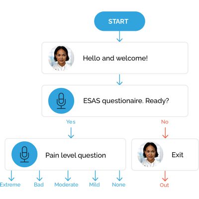 Learn about Sensely's suite of conversational AI solutions - Sensely