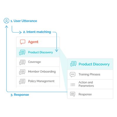 Learn about Sensely's suite of conversational AI solutions - Sensely