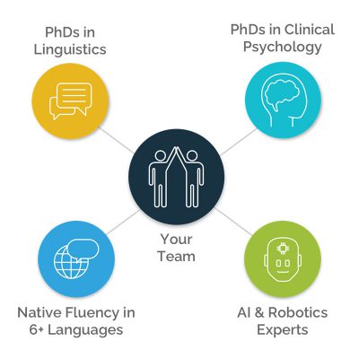 Learn about Sensely's suite of conversational AI solutions - Sensely